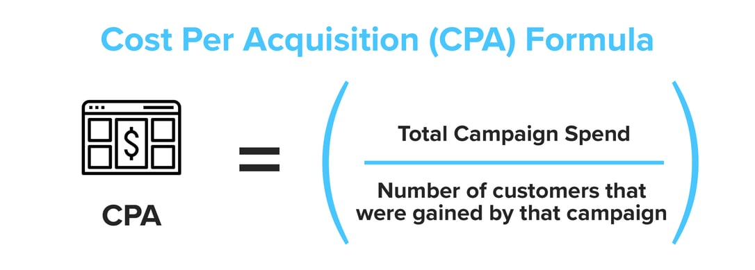 Blog | Key KPIs for Programmatic Advertising | Multiview Blog | Key KPIs for Programmatic Advertising | Multiview